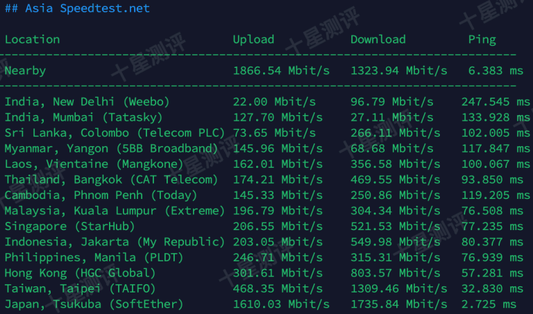 AkileCloud日本东京IIJ VPS综合测评 - 十星测评