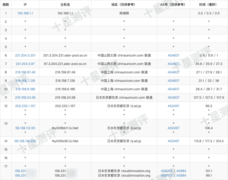 AkileCloud日本东京IIJ VPS综合测评 - 十星测评