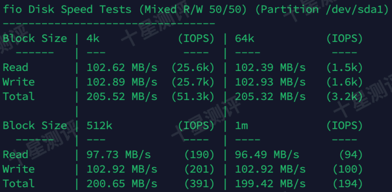AkileCloud日本东京IIJ VPS综合测评 - 十星测评